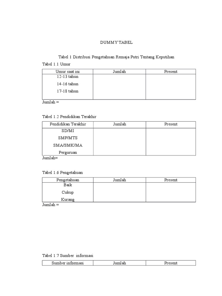 Dummy Tabel Lyssa | PDF