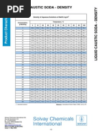 Caustic Density Table | PDF | Sodium Hydroxide | Chemistry