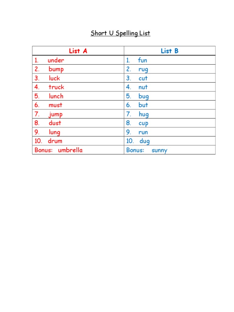 Short U Spelling List New | PDF