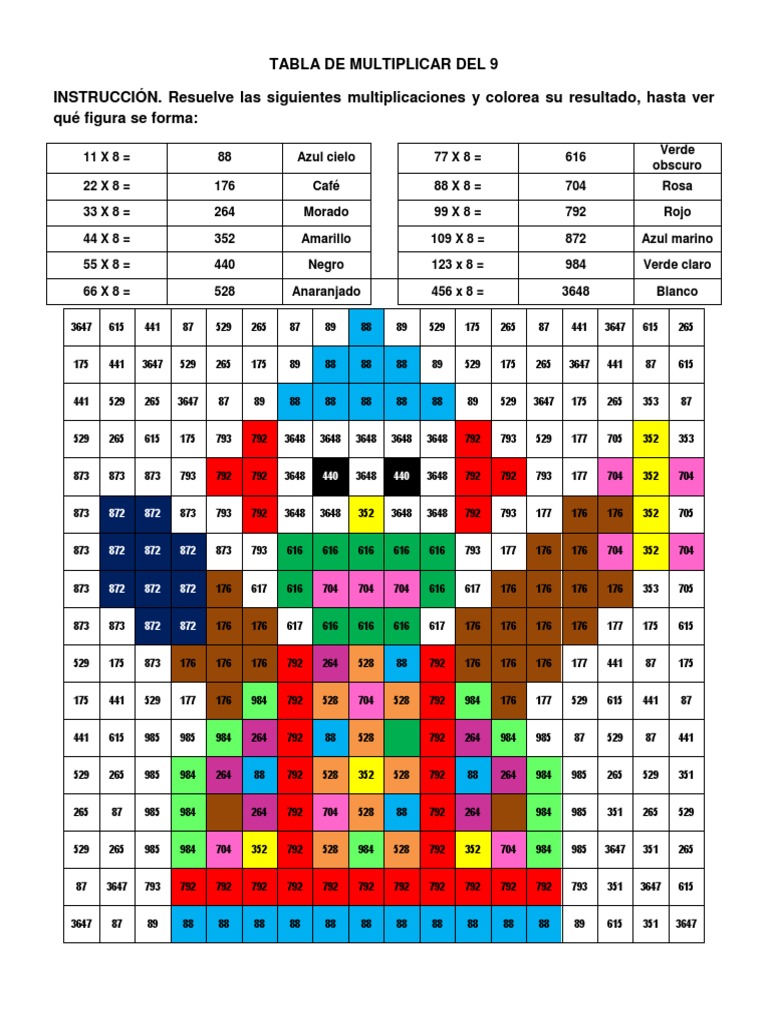 Multiplicacion Del 8 Payaso | PDF