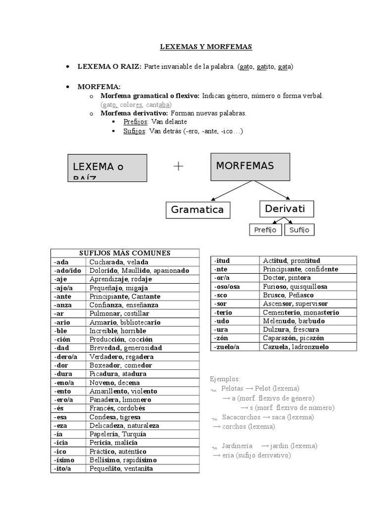 Lexemas y Morfemas | PDF | Poesía