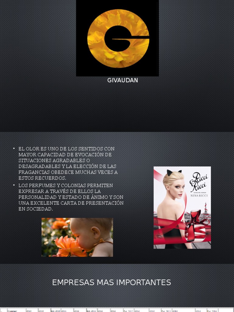 Givaudan | PDF | Perfume | Business