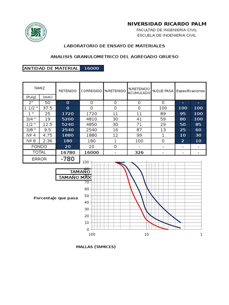 Tablas Diseno de Mezclas | PDF | Hormigón | Cemento