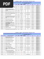 GST Rates and HSN Codes for Scrap Items | PDF | Scrap | Electronic Waste