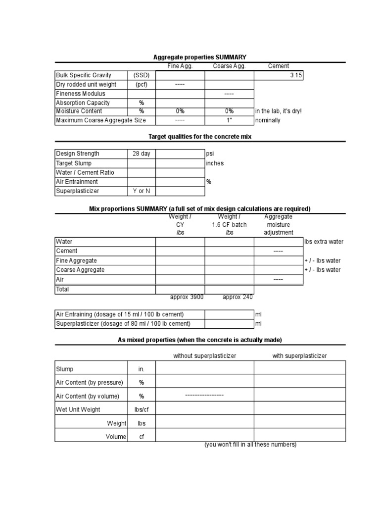 Concrete Mix Design Properties Summary | PDF