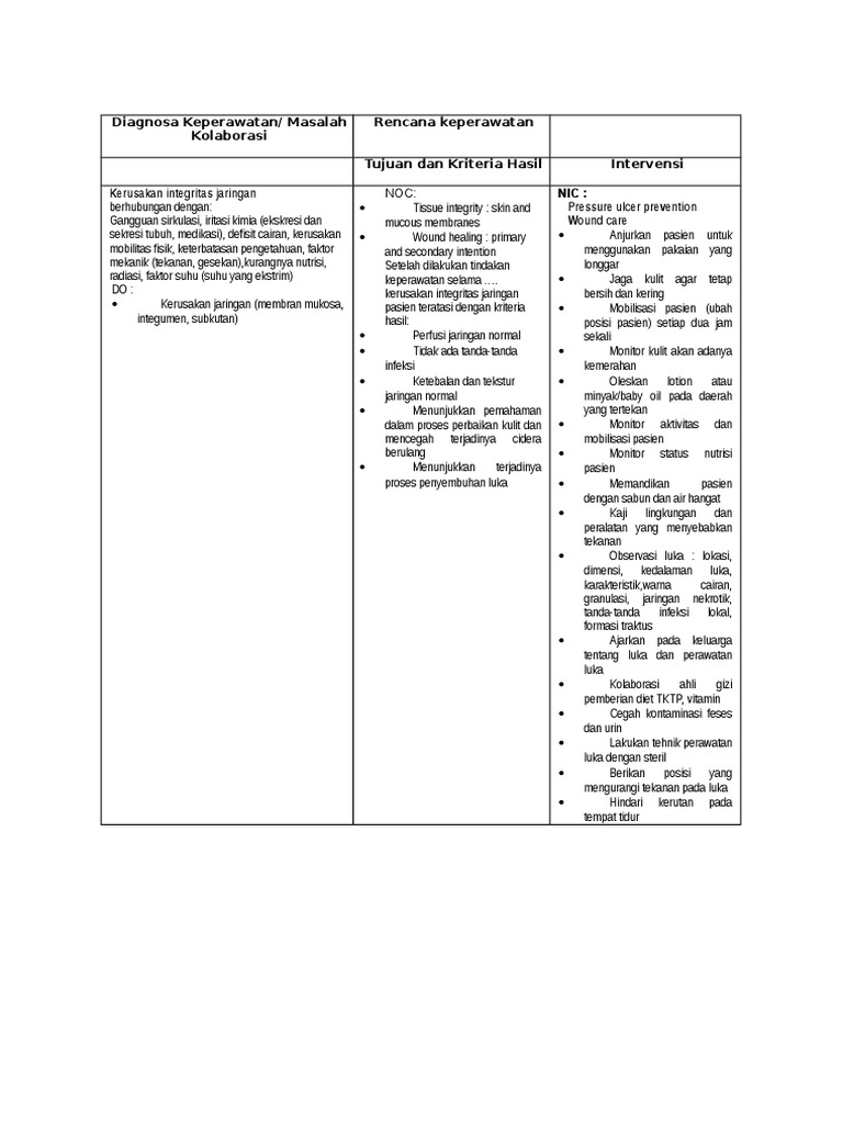 Contoh Diagnosa Keperawatan - Homecare24 Contoh Diagnosa Keperawatan - Homecare24