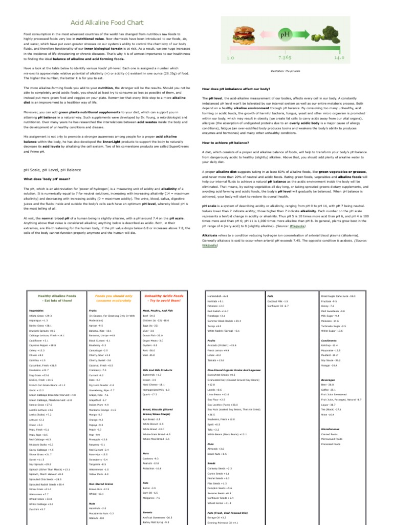 Acid Alkaline Food Chart | PDF | Alkalinity | Alkaline Diet