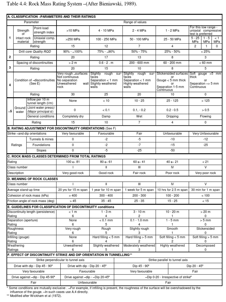 RMR Lengkap | PDF | Nature