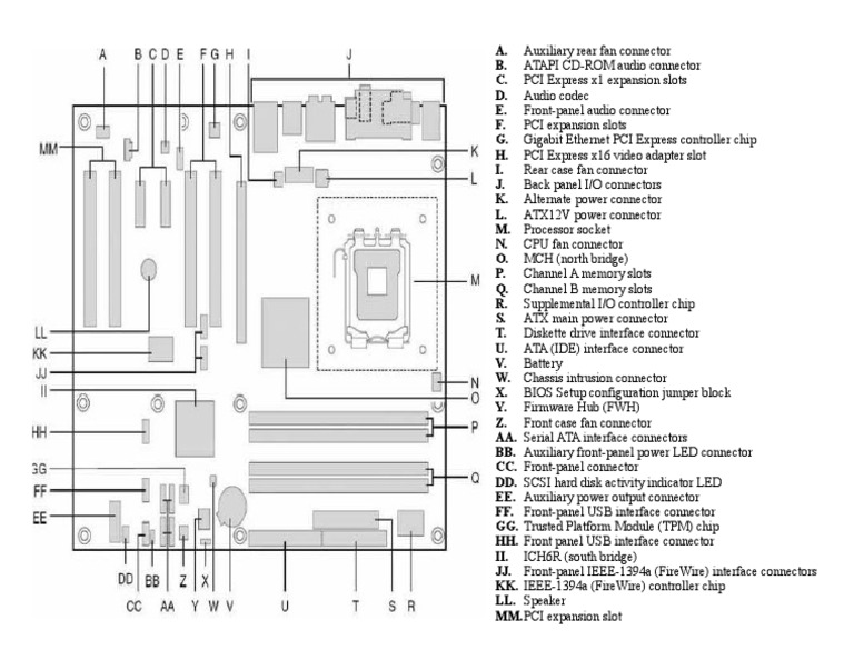 Motherboard Components and Connectors Guide | PDF