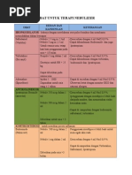 Obat Farbivent | PDF