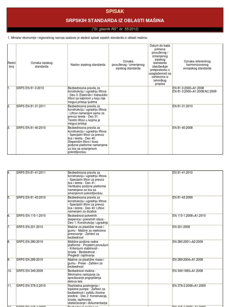 Spisak Srpskih Standarda - MAS 2012.06 | PDF