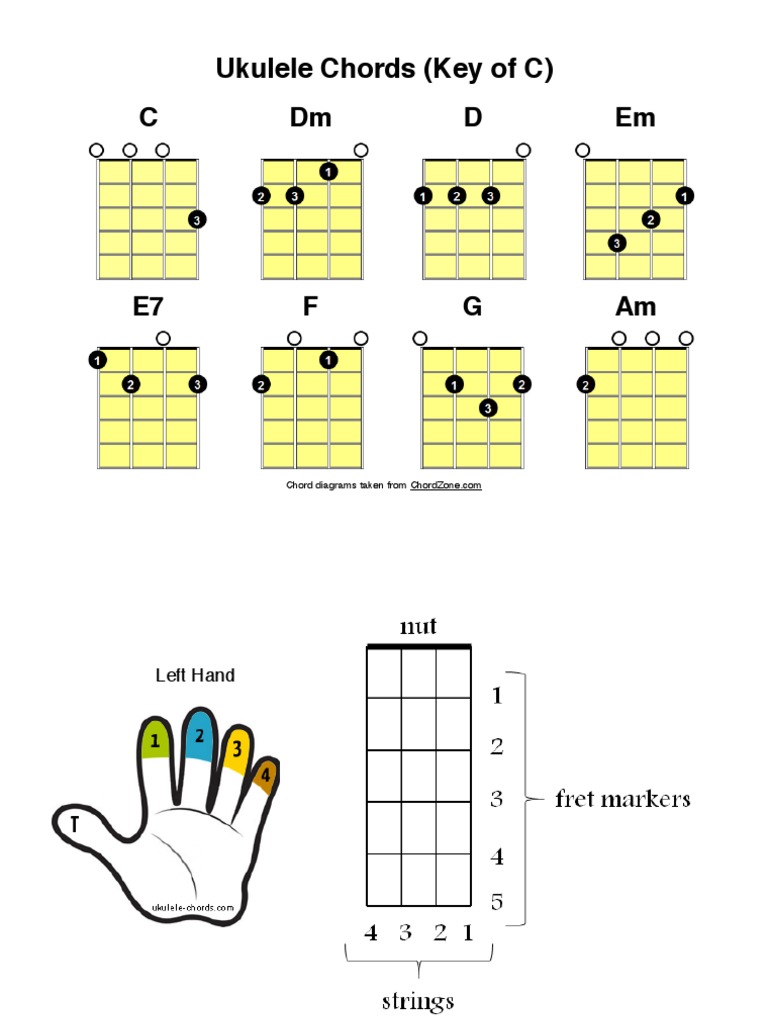 Ukulele Chords - Student Handout | PDF