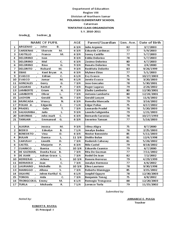 Tentative Enrollment for Polangi School | PDF