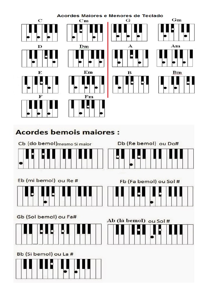 Dicionário de Acordes Teclado | PDF