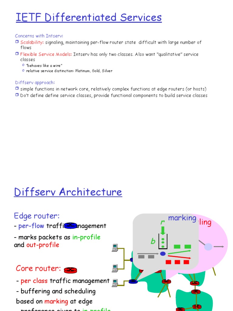 IETF Differentiated Services: Scalability: Flexible Service Models ...