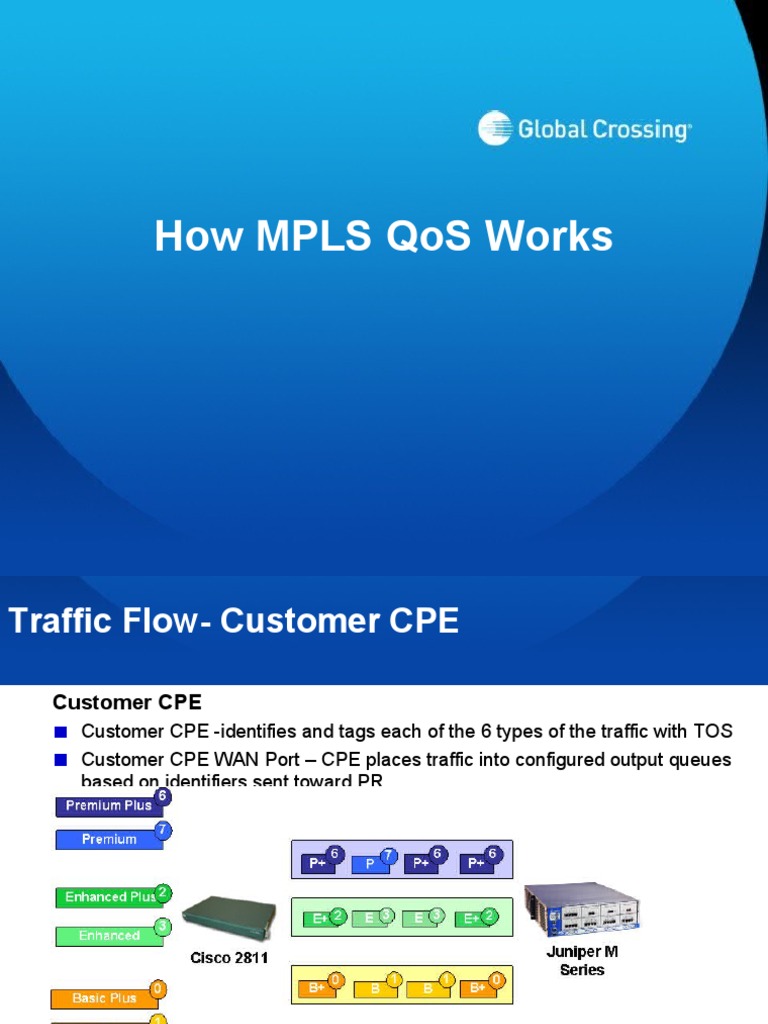 How Mpls Qos Works | PDF | Multiprotocol Label Switching | Networking