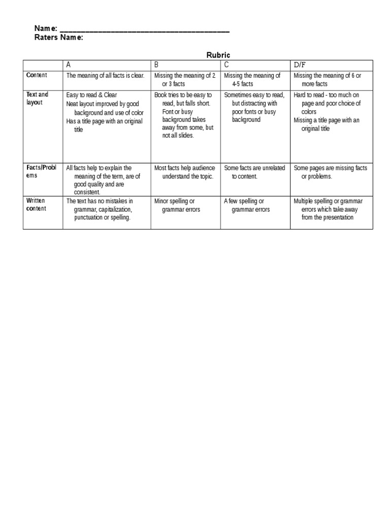 Presentation Grading Rubric | PDF