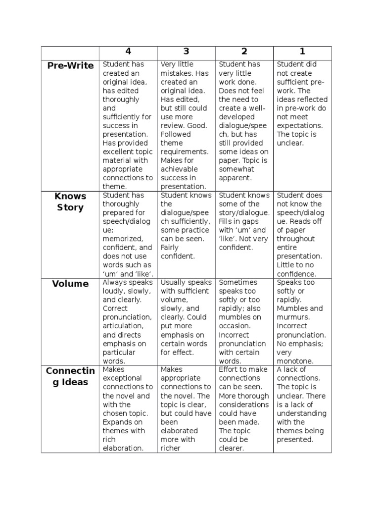 Presentation Rubric | PDF | Career & Growth | Wellness