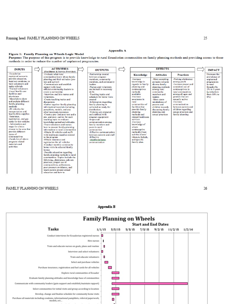 Family Planning Mobile Program Guide | PDF