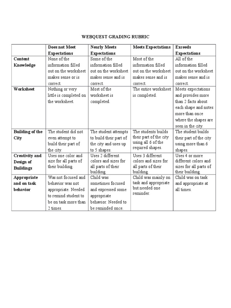 WebQuest Grading Rubric Guide | PDF
