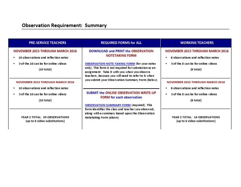 Observation Requirements - Summary | PDF