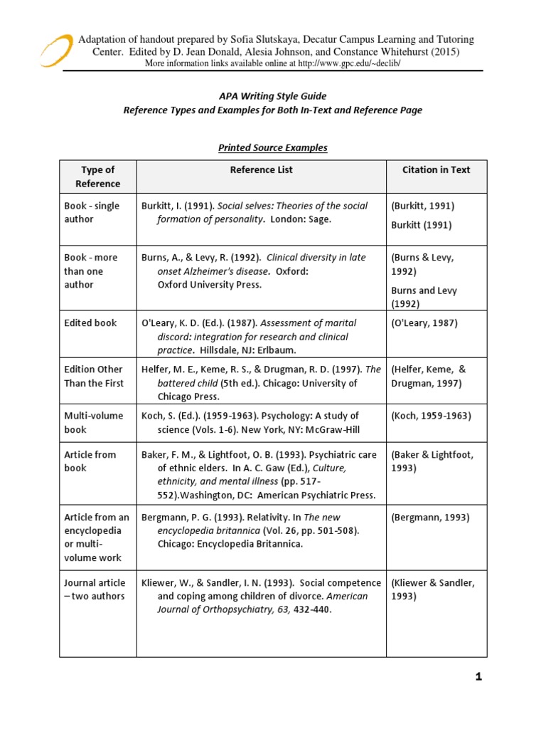 A Pa Reference Types | Download Free PDF | Citation | Publishing