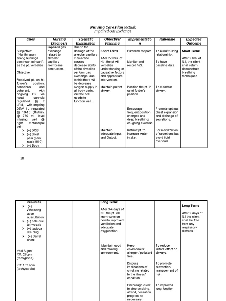 Ncp Emphysema | Breathing | Respiratory Tract