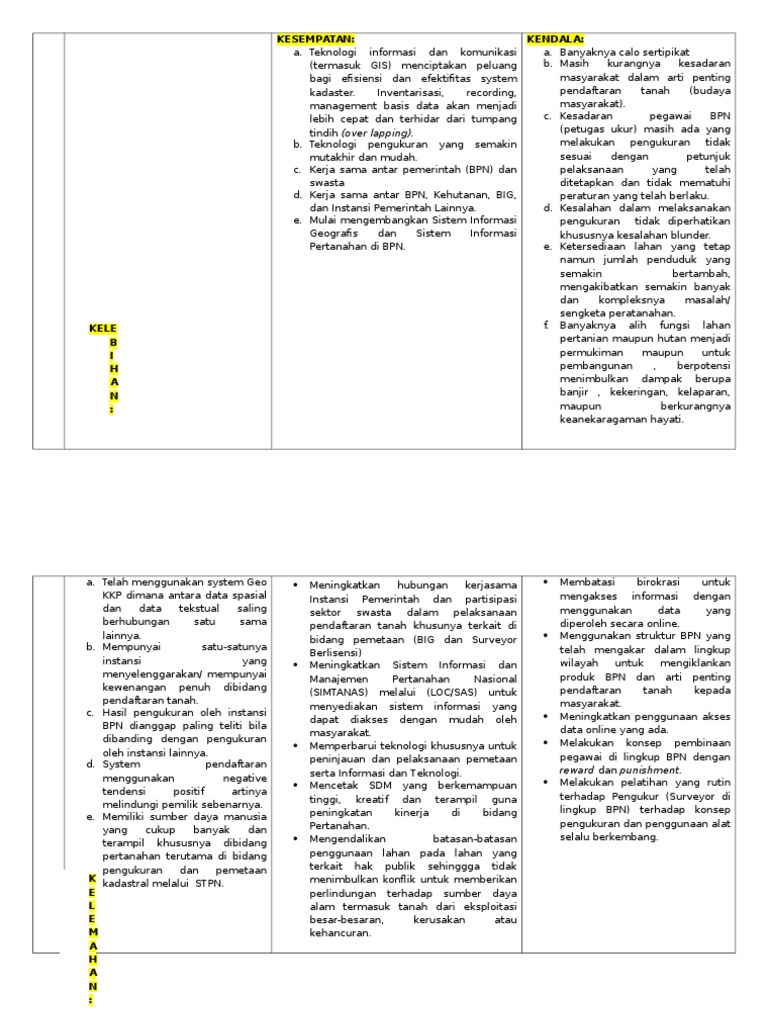 Tabel PPK Revisi Analisis SWOT | PDF