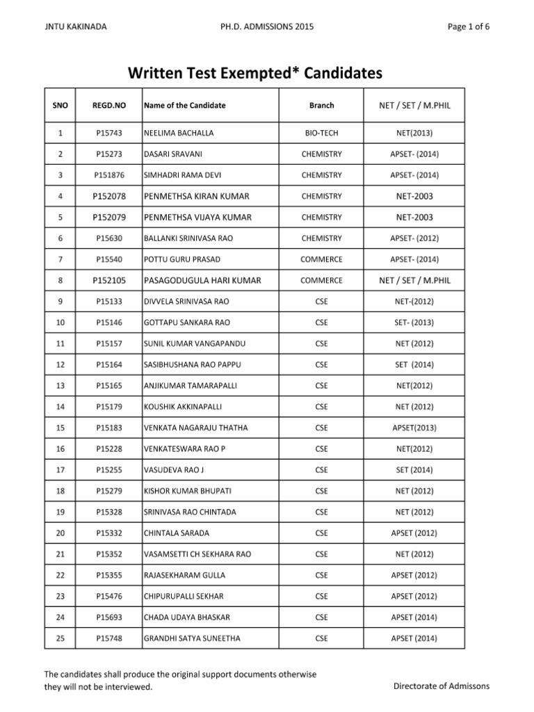 Written Test Exmpted 2015 | PDF