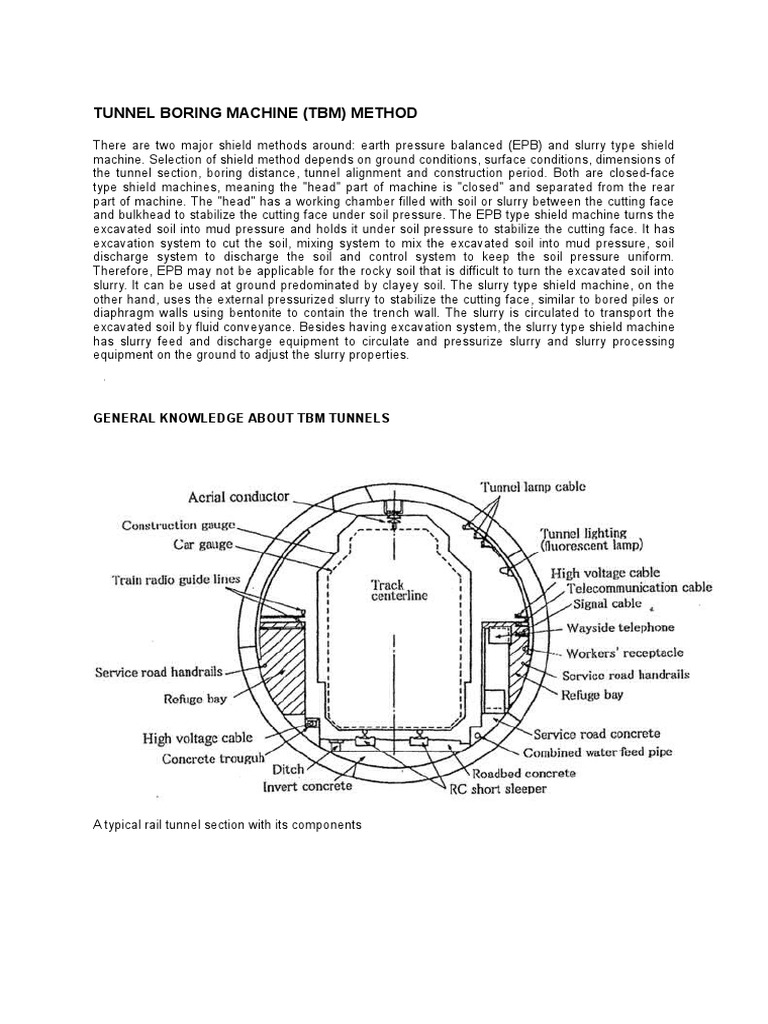 TBM vs NATM | Tunnel | Civil Engineering
