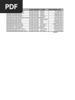 Punjab Distts. Pin and STD Codes | PDF