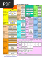 En ISO 14732 (2013) Welding Operators | PDF