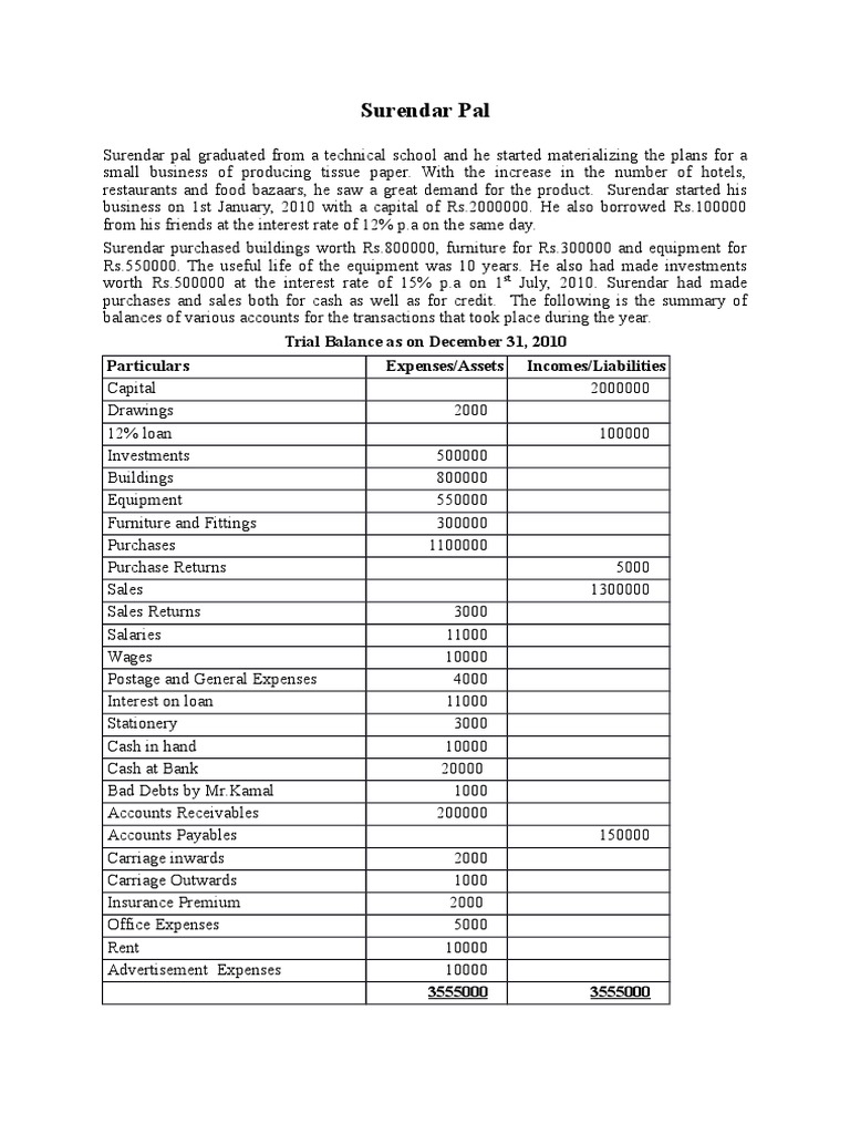 Surendar Pal Case | PDF | Expense | Financial Accounting Surendar Pal Case | PDF | Expense | Financial Accounting
