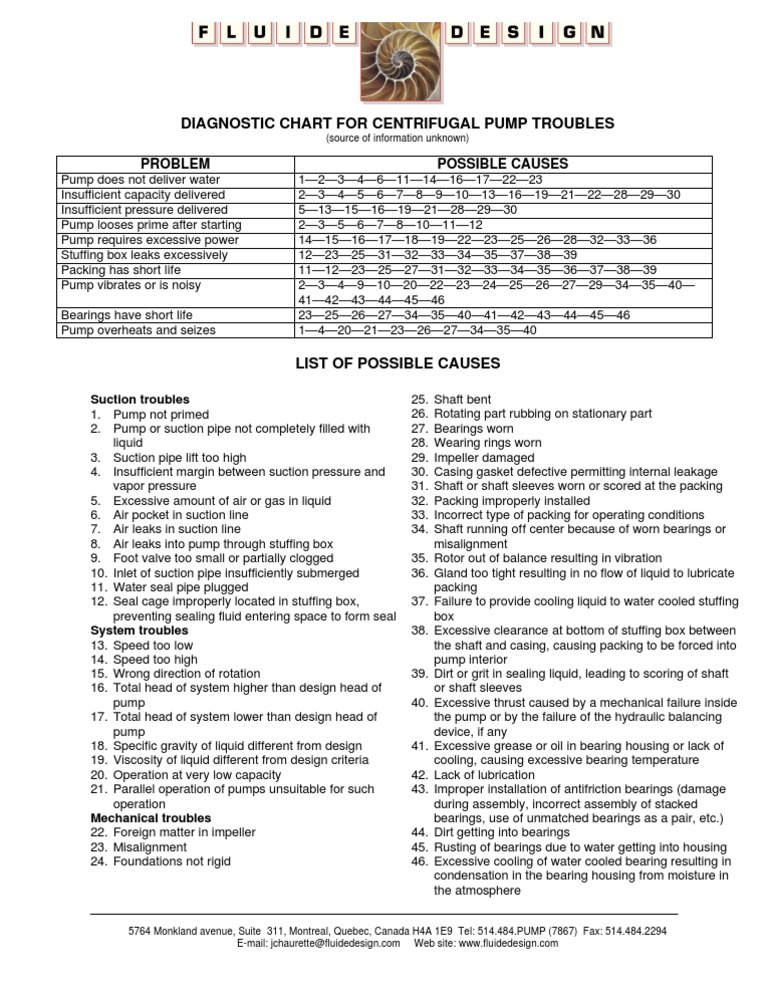 Trouble Shooting Chart | PDF