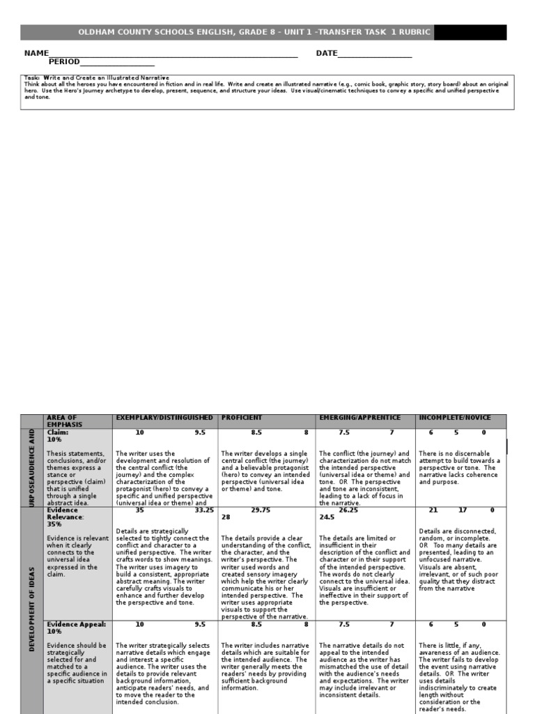 Oldham County Schools English, Grade 8 - Unit 1 - Transfer Task 1 ...