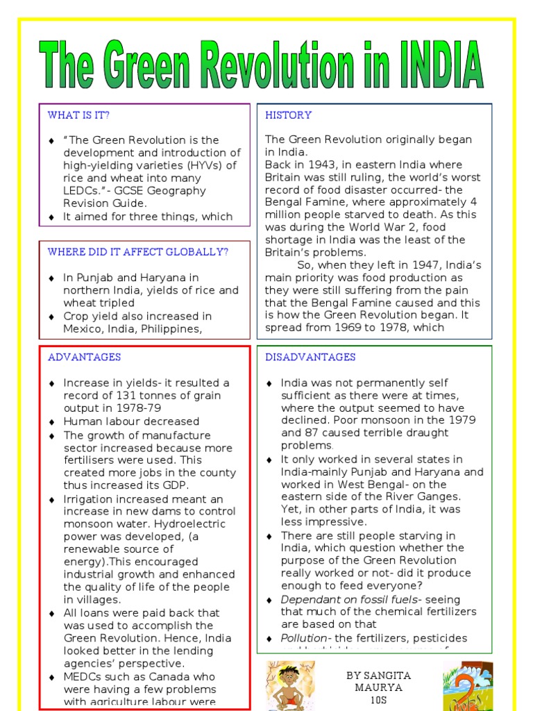 The Green Revolution in India | Green Revolution | Land Management