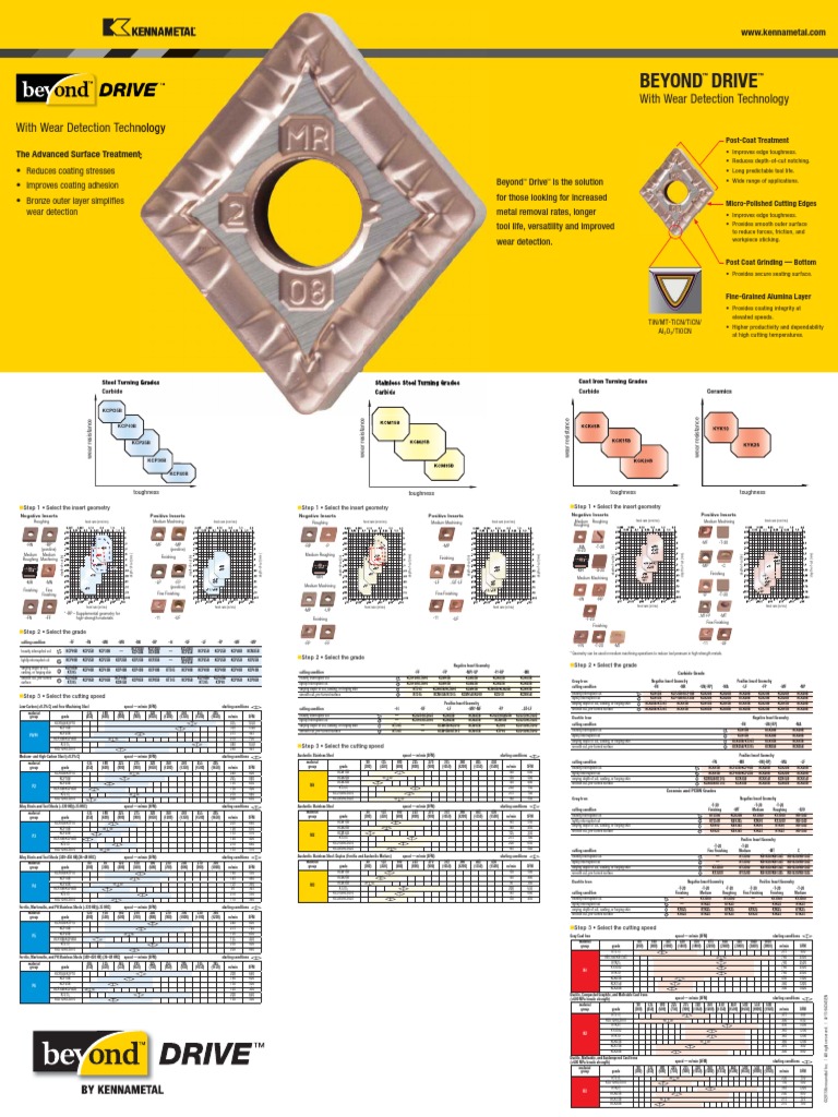 A-15-04345 KMT Beyond Drive Poster en LR | PDF | Wear | Steel