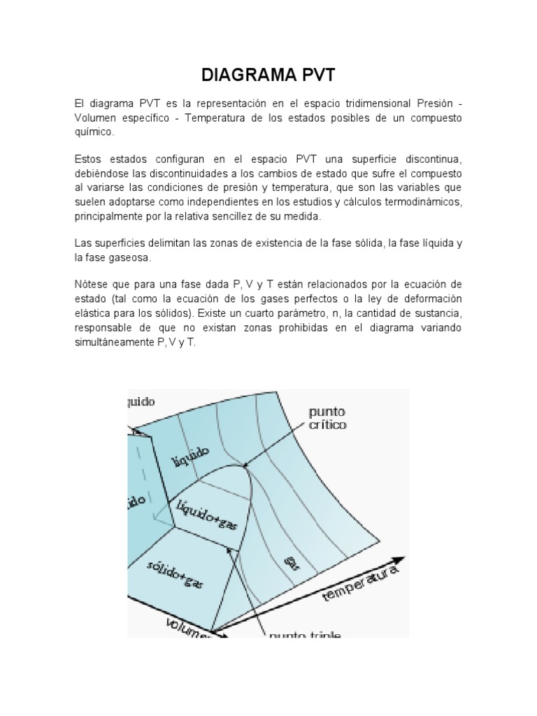 Diagrama PVT | PDF | Vapor | Gases
