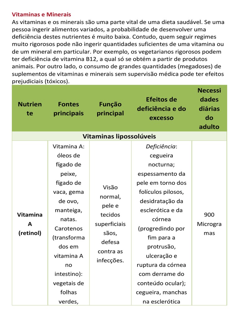 Tabela Das Vitaminas e Minerais | PDF | Vitamina | Nutrição