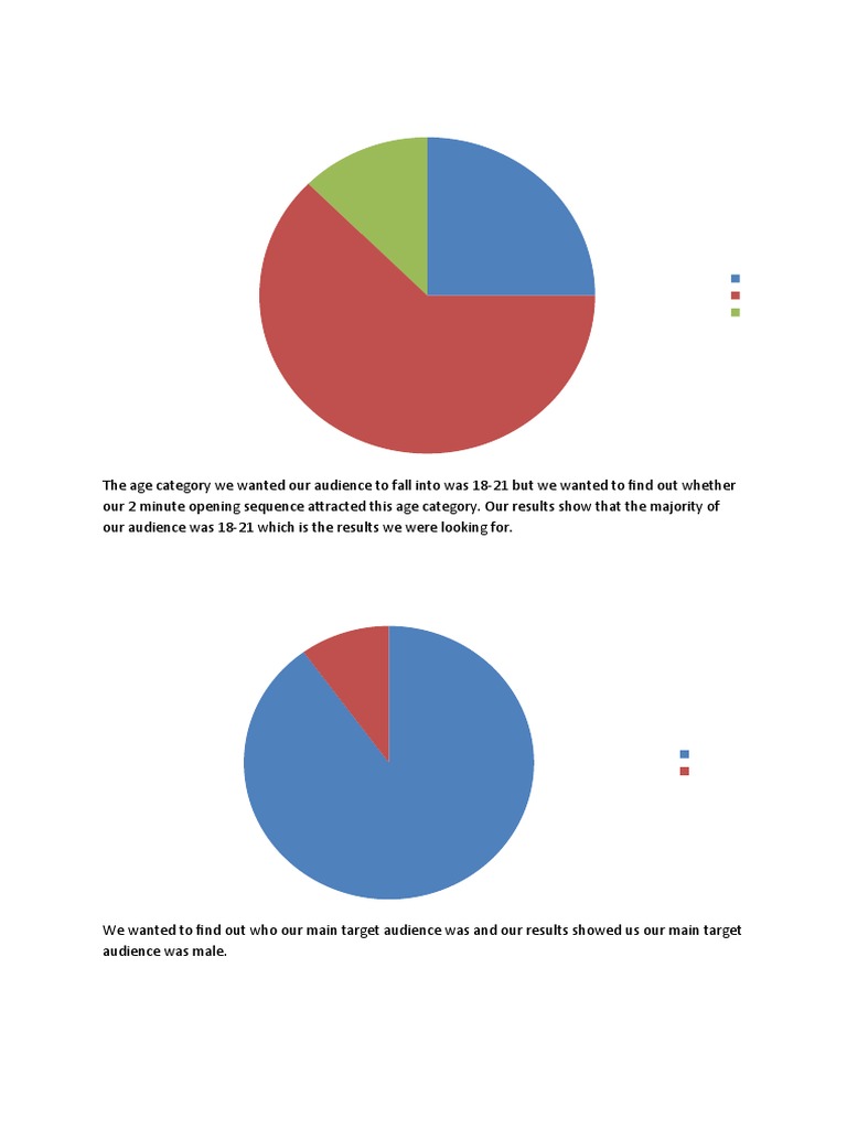 Questionnaire Graphs | PDF