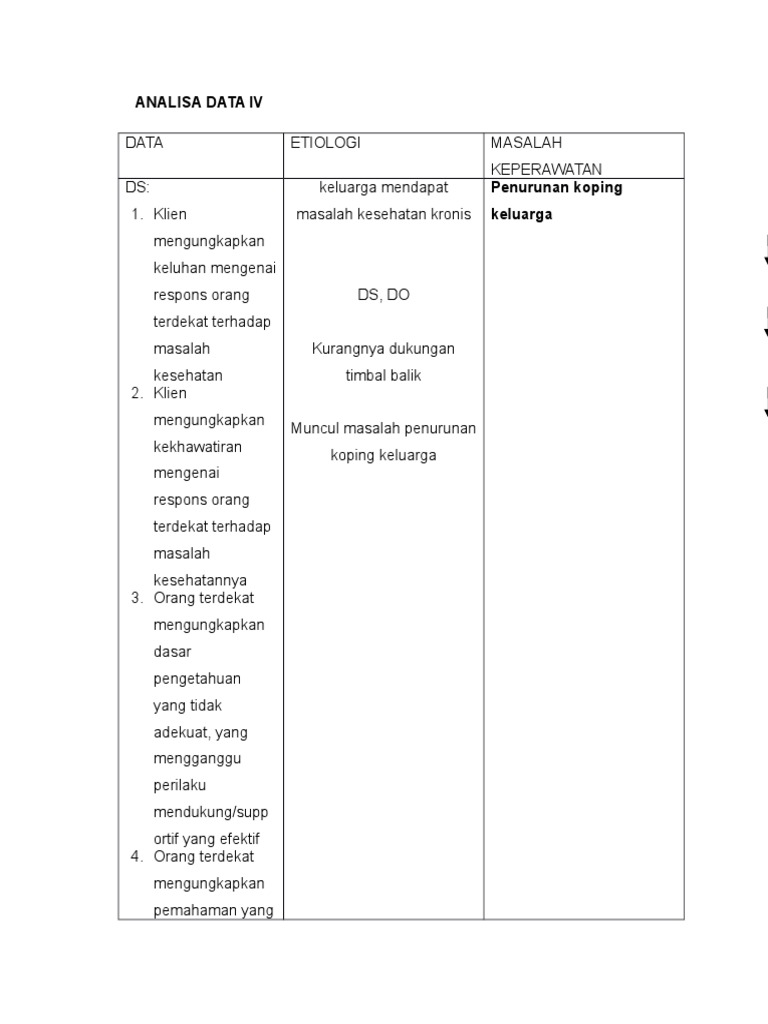 ANALISA DATA IV Penurunan Koping Keluarga | PDF