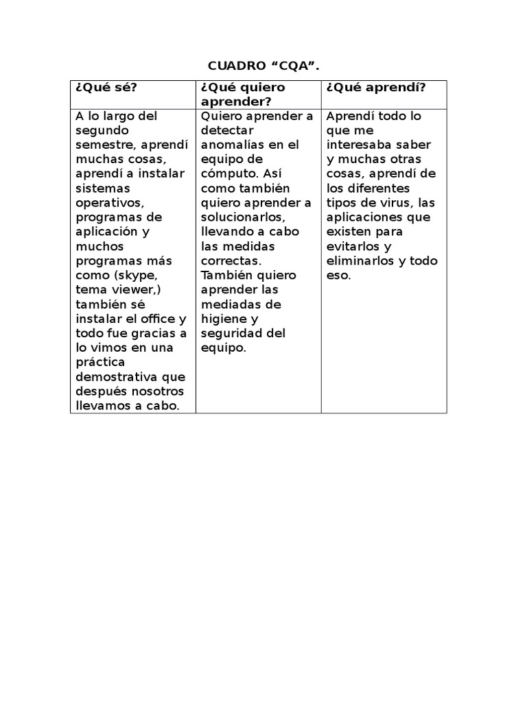 Cuadro Cqa | PDF
