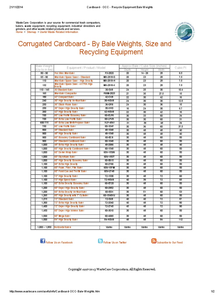 Cardboard - OCC - Recycle Equipment Bale Weights | PDF