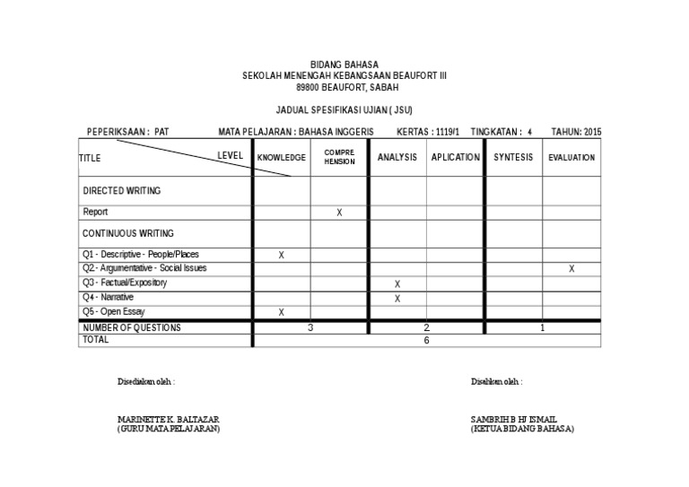 Jsu SPM (Paper 1) English | PDF