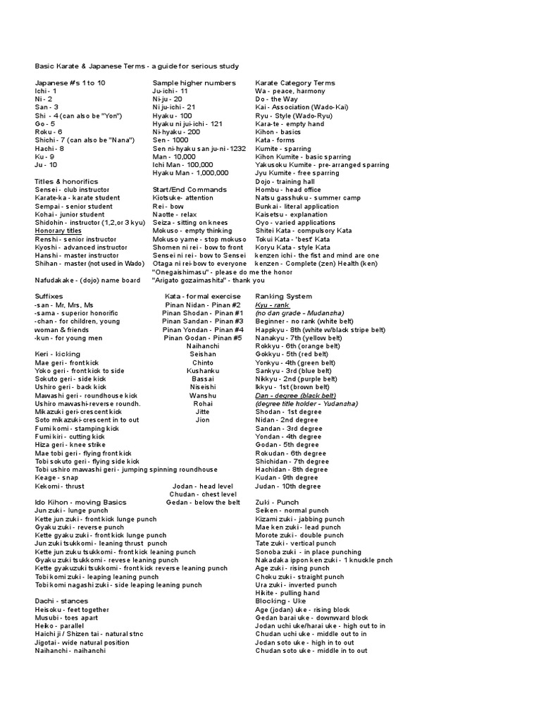 Basic Terminology | Karate | Individual Sports