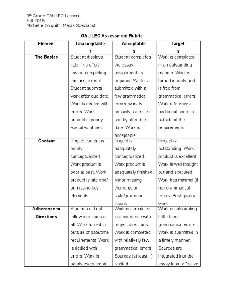 GALILEO Assessment Rubric | PDF | Cognition | Communication