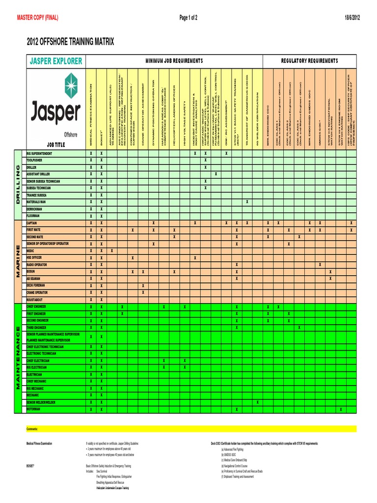 3. 2012 Offshore Training Matrix