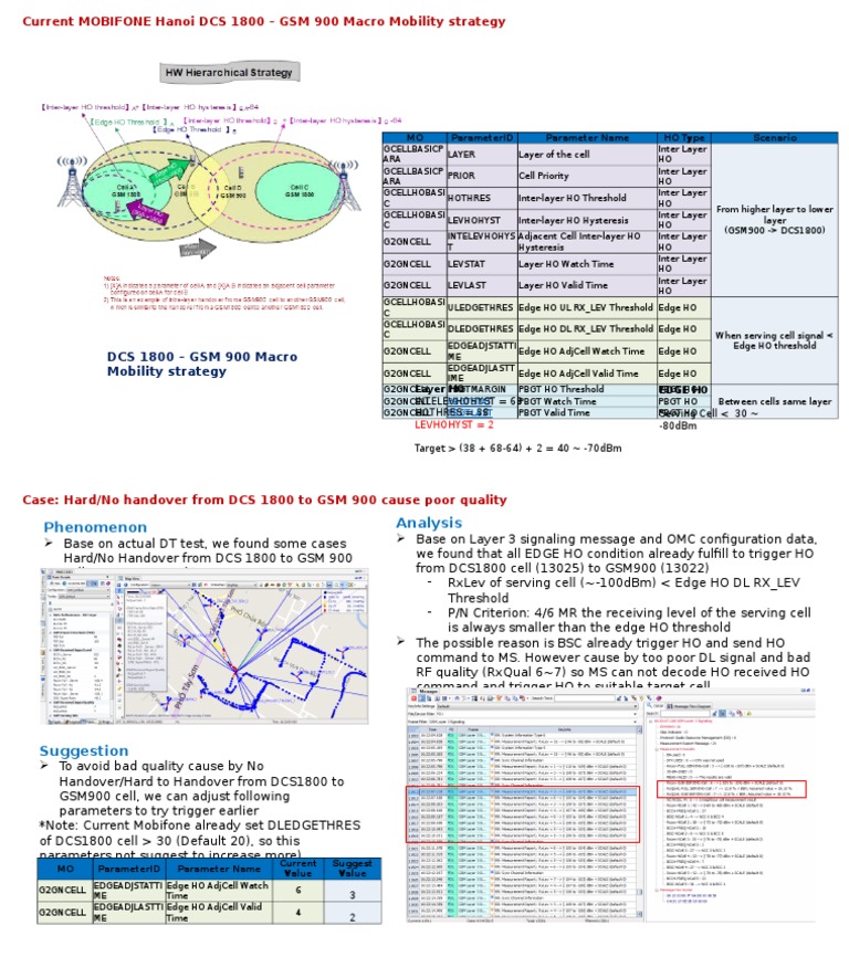 DCS1800 and GSM 900 Mobility | PDF