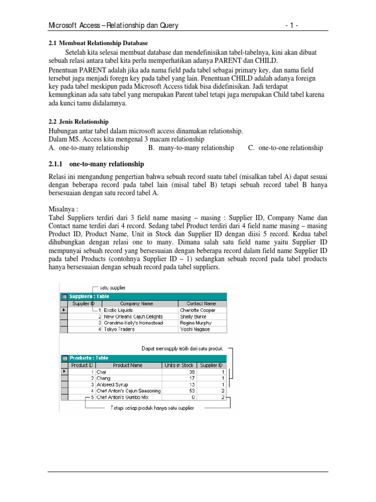 Contoh Soal Query | PDF | Bisnis