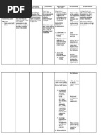 Nursing Care Plan - Uti | PDF | Urinary Tract Infection | Urinary System